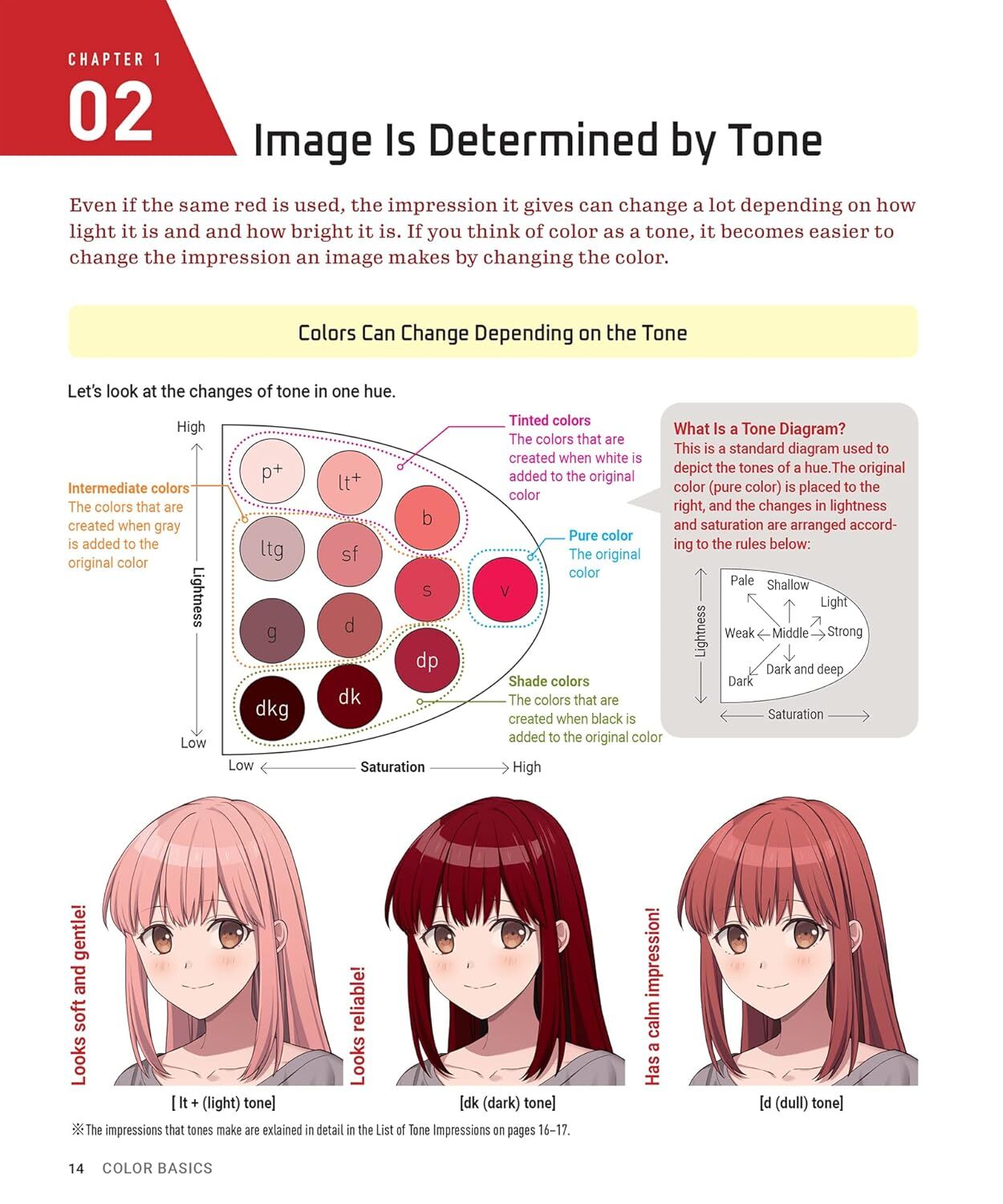 Anime & Manga Digital Coloring Guide: Choose the Colors That Bring Your ...