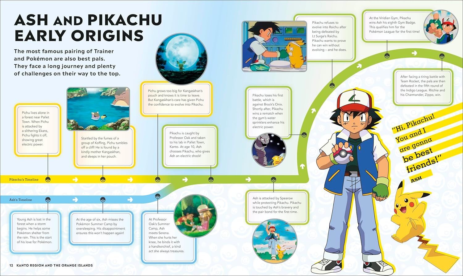 PokeMon Timelines: A Journey Through the Animated Series