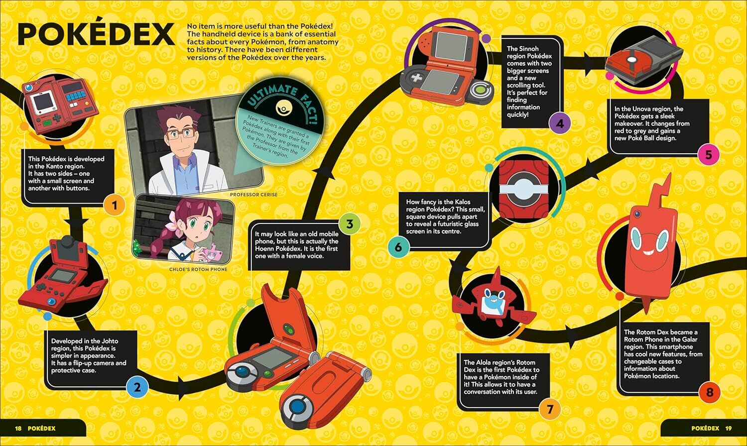 PokeMon Timelines: A Journey Through the Animated Series