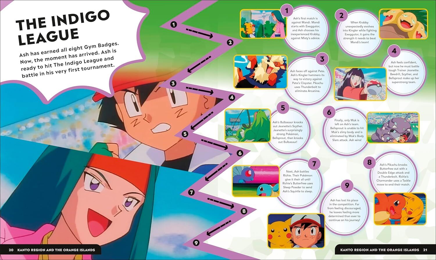 Pokemon Timelines: A Journey Through the Animated Series